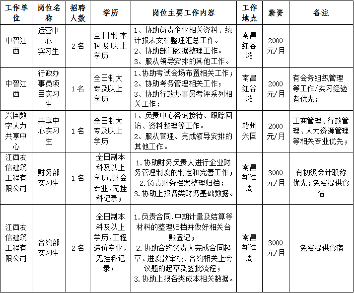 2024校园招聘 江西中智经济技术合作有限公司招聘 就业信息网 海投网