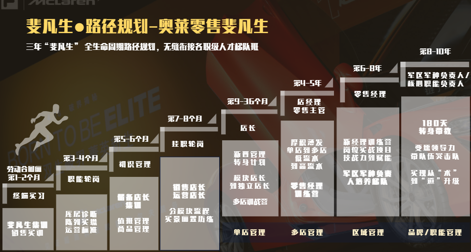 斐乐体育有限公司校园招聘 2025斐乐体育有限公司招聘信息 海投网