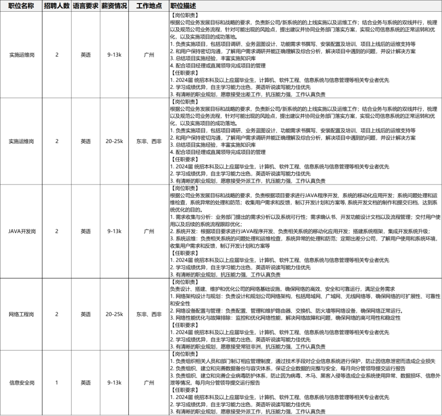2024校园招聘-广州市森大贸易有限公司招聘-就业信息网-海投网