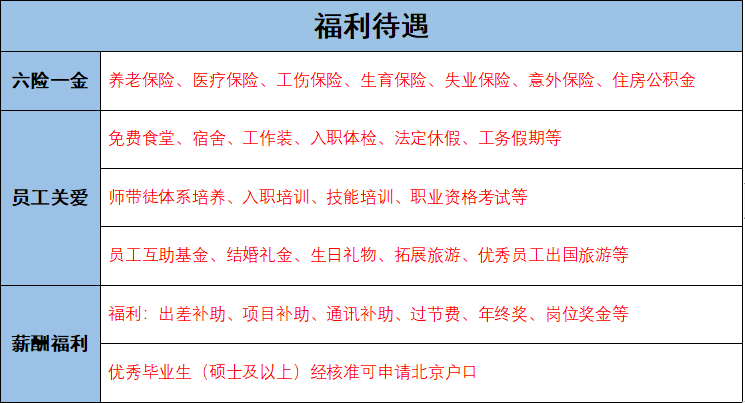2024校园招聘 森特士兴集团股份有限公司长春分公司招聘 就业信息网 海投网