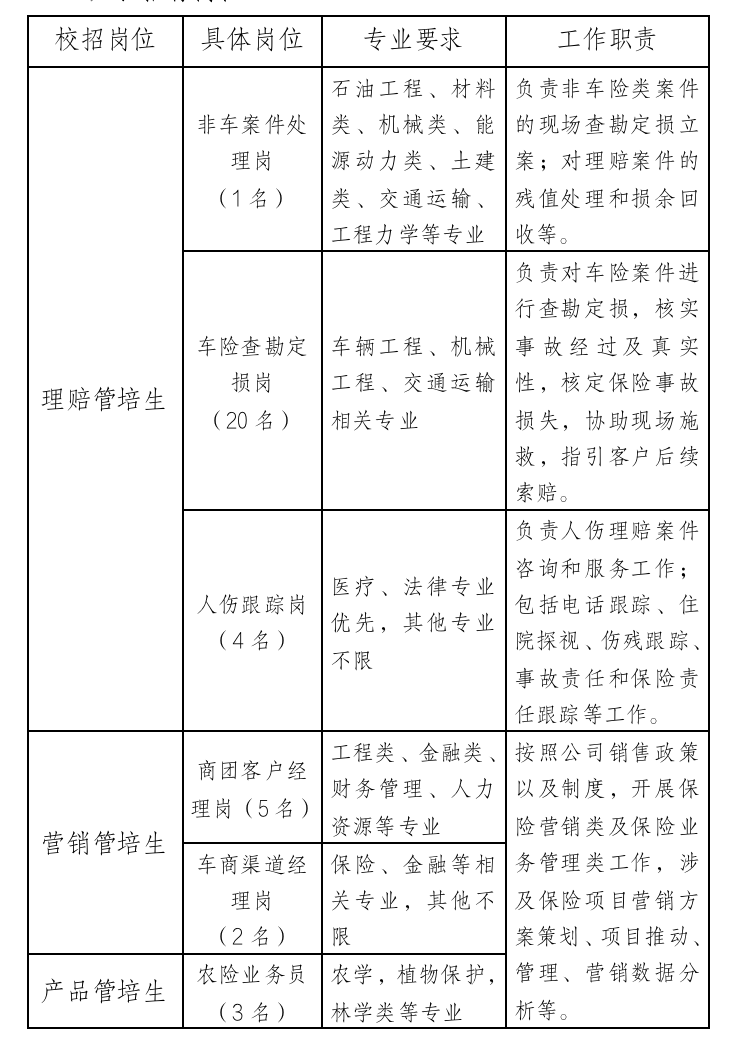 2024校园招聘 中国人民财产保险股份有限公司佛山市分公司招聘 就业信息网 海投网