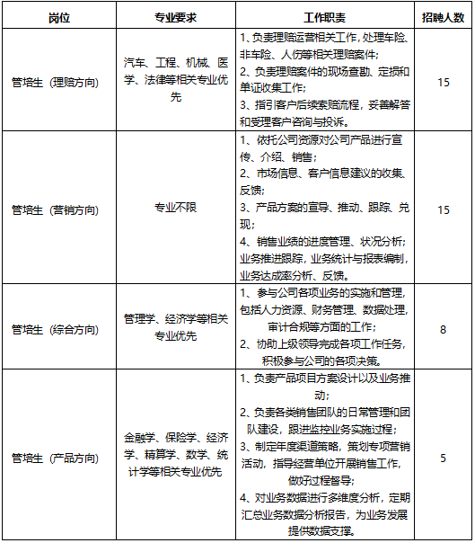 2025校园招聘 中国人民财产保险股份有限公司东莞市分公司招聘 就业信息网 海投网
