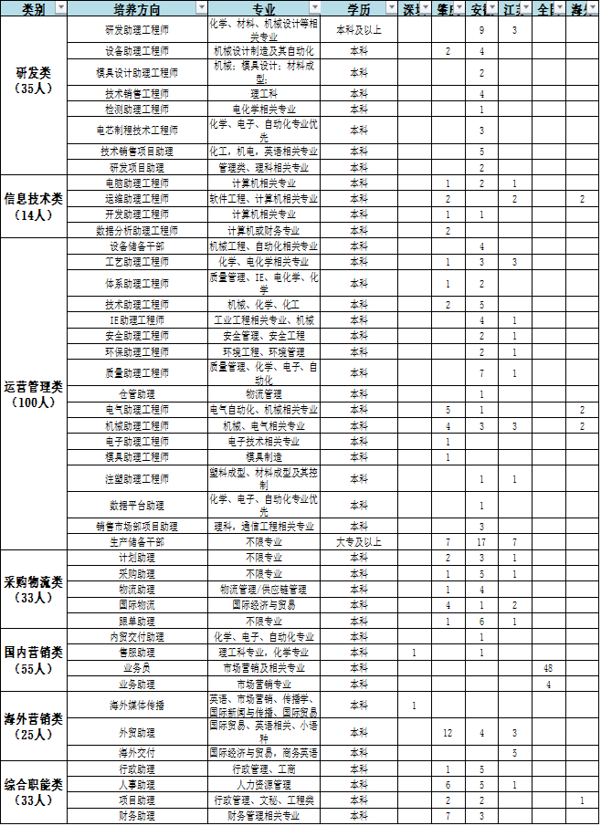 深圳市理士新能源发展有限公司招聘信息 江西财经大学校园宣讲会 海投网