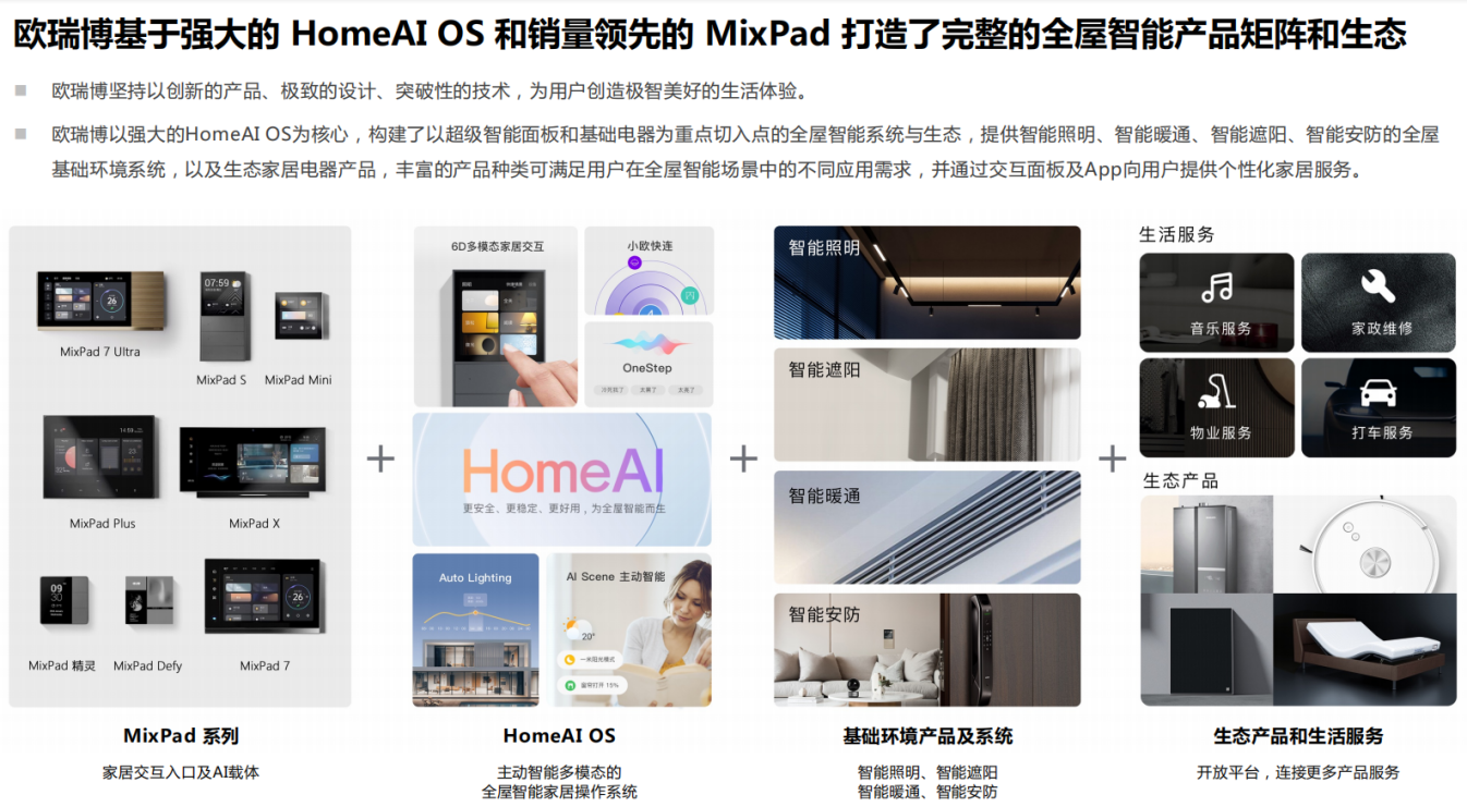 2024校园招聘-枣庄市欧瑞博全宅智能家居有限公司招聘-就业信息网-海投网